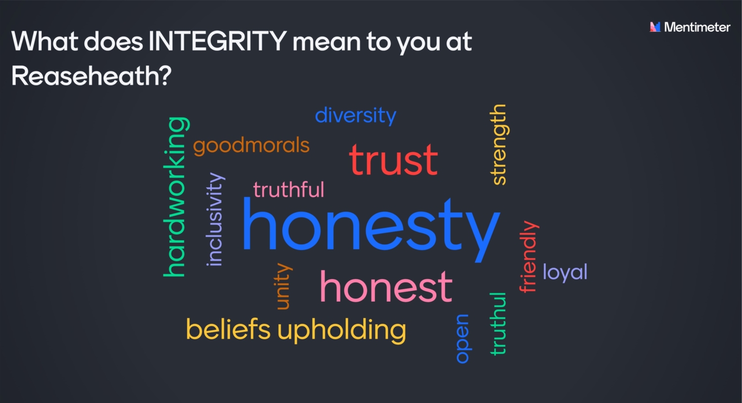 PRIDEFest 2020 - Integrity word cloud - Reaseheath College