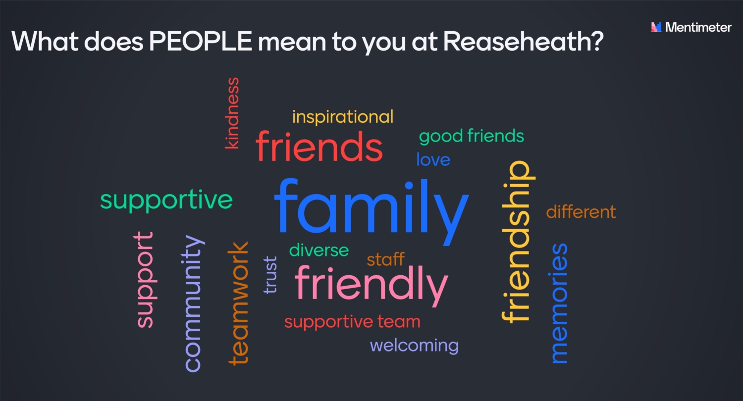 PRIDEFest 2020 - People word cloud - Reaseheath College