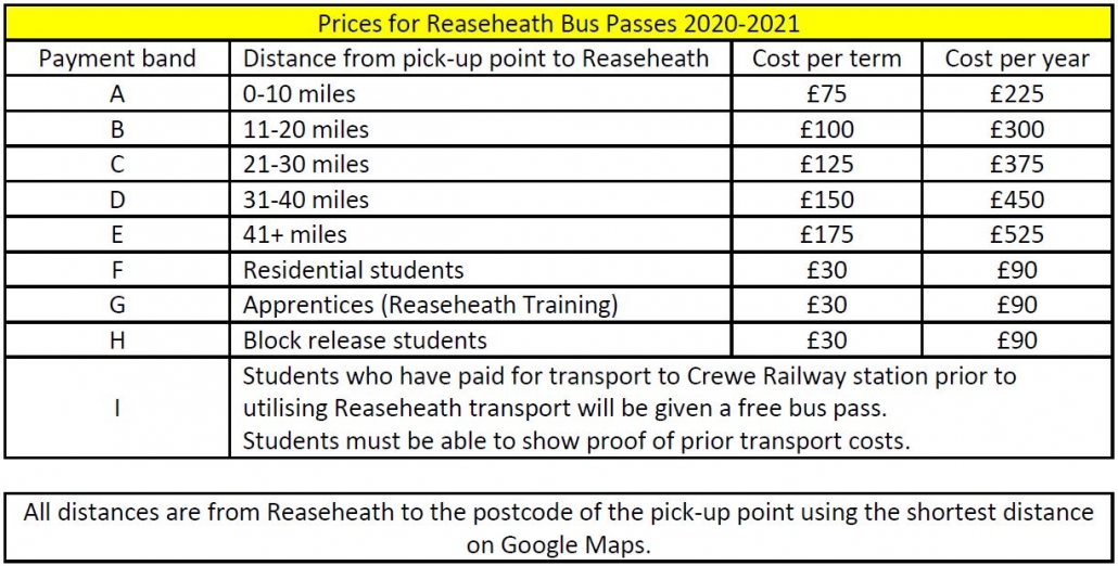 Bus pass prices - June 2020 [2] - Reaseheath College