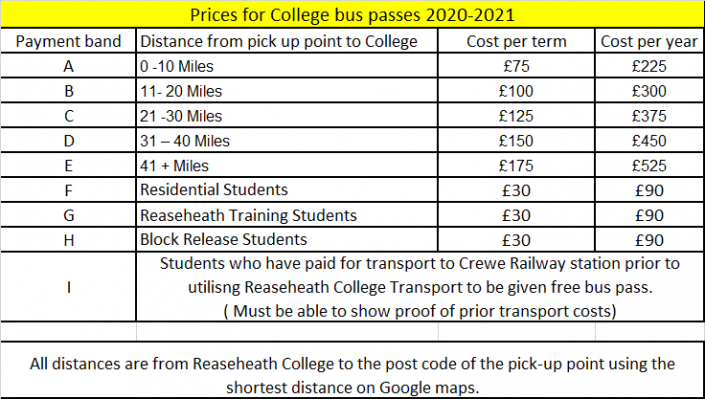 Bus pass prices - June 2020 - Reaseheath College