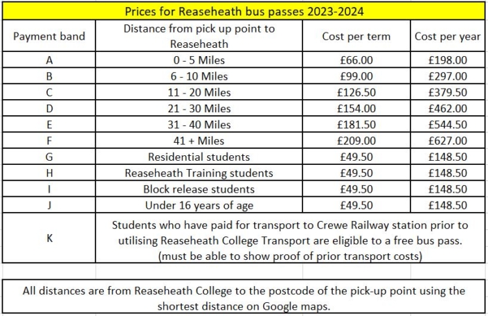 Getting to Reaseheath - Reaseheath College
