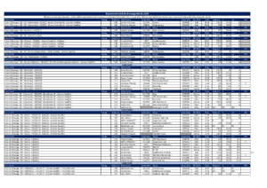Reaseheath British Dressage- 06.01.24 Results - Reaseheath College