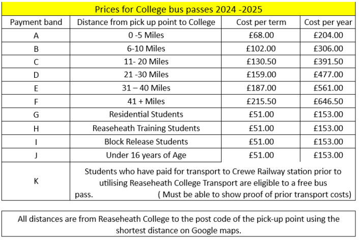 Getting to Reaseheath - Reaseheath College