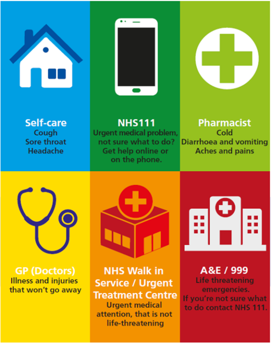 Doctors, Hospital and Self Care - Reaseheath College